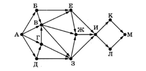 На рисунке представлена схема дорог связывающих города А Б В Г Д Е Ж 3 И К Л М По
