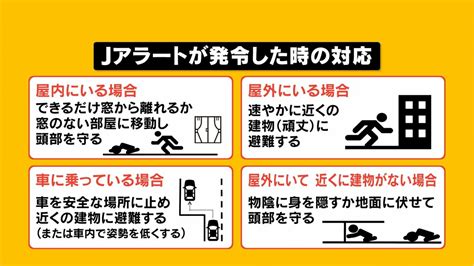 【解説】jアラート発出 私たちのとるべき行動は？屋内では窓から離れ、頭を守る tbs news dig