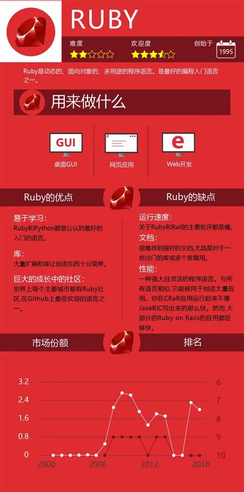 九大编程语言对比与选择 知乎