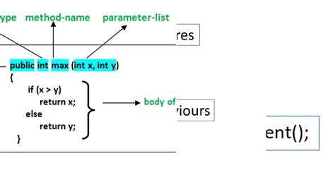 List Java Curated By Maneesha Nirman Medium