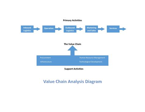 How To Draw A Value Chain On Word