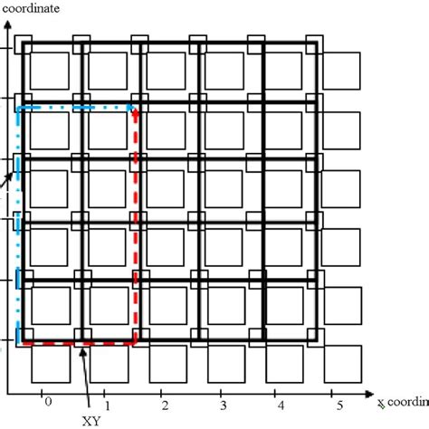 Noc Architectures A 2d Mesh B Torus Download Scientific Diagram