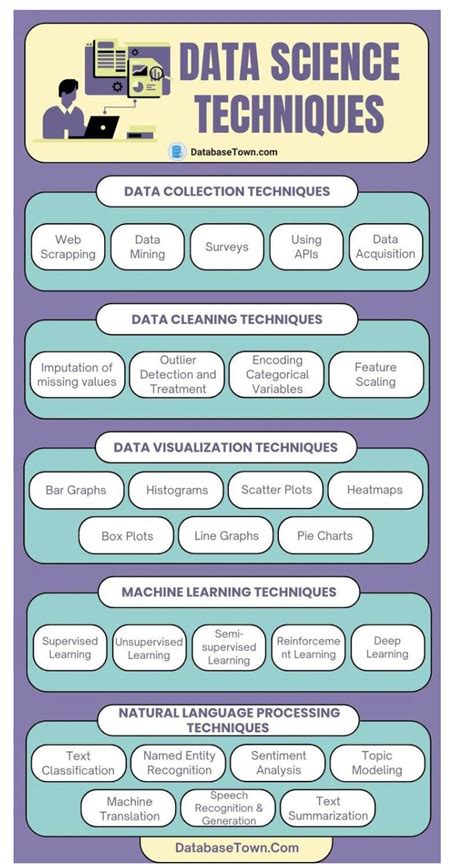Data Science Techniques For Data Science Eskillopedia Posted On The