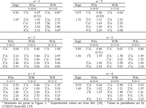 Table 2 From Microscopic Solvation And Spontaneous Ionization Of Li In Small Polar Solvent