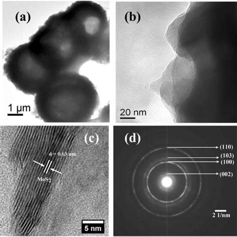 Hrtem Image Of Mos 2 Hs Download Scientific Diagram