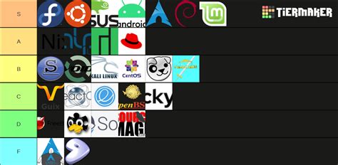 Linux Distros Tier List Community Rankings Tiermaker