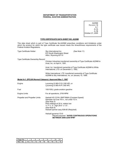 Type Certificate Data Sheet No