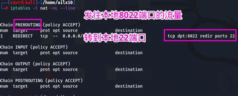 Iptables 端口转发 知乎