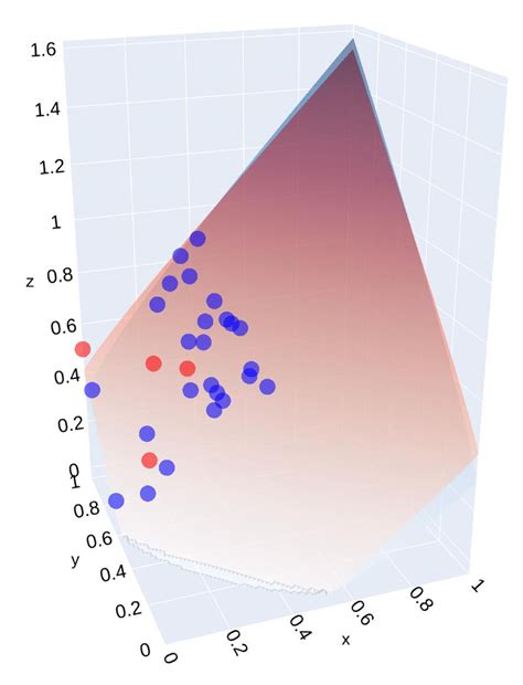 Parameter Estimation With The Use Of An Evolutionary Algorithm For The
