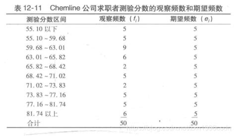 数据分析统计学原理第十二章：多个比例的比较、独立性及拟合优度检验 我的统计学原理复习日记数据比例分析 Csdn博客