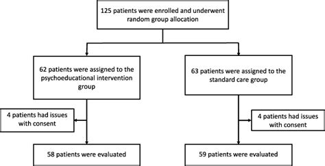 Donepezil Retention Rate And Discontinuation In Alzheimers Ppa