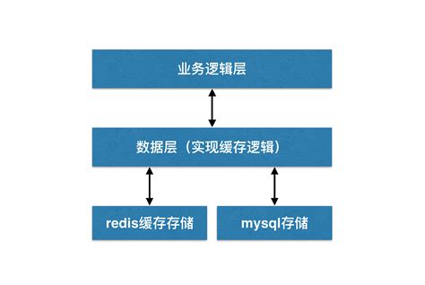Udftrigger实时监控mysql数据更新 背景 By Masutangu Medium