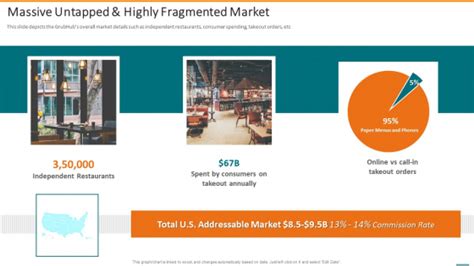 Market Fragmented Powerpoint Templates Slides And Graphics