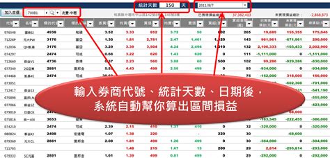 權證小哥 從分點探索權證標的 權證 理財寶
