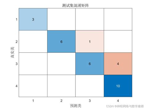 Ga Cnn Lstm多输入分类遗传算法 卷积 长短期神经网络matlab Csdn博客