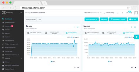 Network Monitoring Xitoring