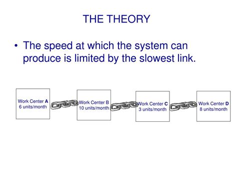 Ppt Theory Of Constraints And Drum Buffer Rope Powerpoint
