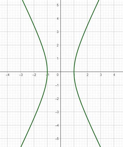 Precalculus Functions And Graphs A Graphing Approach Exercise 7 Ch
