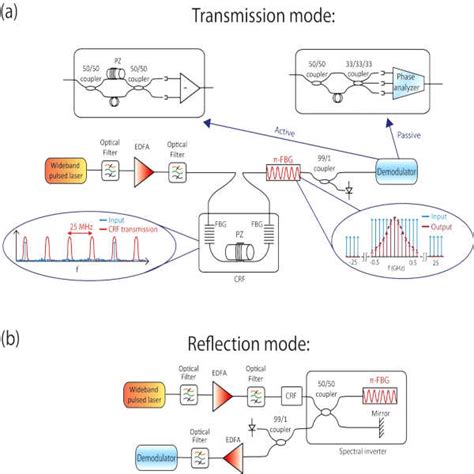 Sensitive Interferometric Detection Of Ultrasound For Clinical Imaging Applications