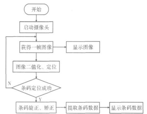 二维码支付流程一览