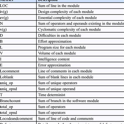 promise software defect prediction dataset details download