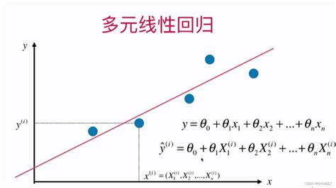 机器学习笔记第三章 效用函数 csdn博客