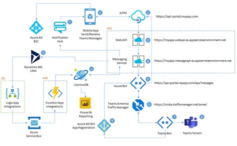 Improve Customer Communications In Healthcare Microsoft Teams Quisitive