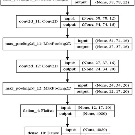 Model Architecture With Inputoutput Parameters Download Scientific Diagram