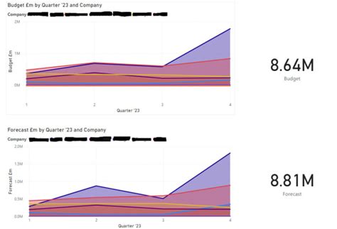 Create Financial Models For Your Business And Visualize Them By Jake