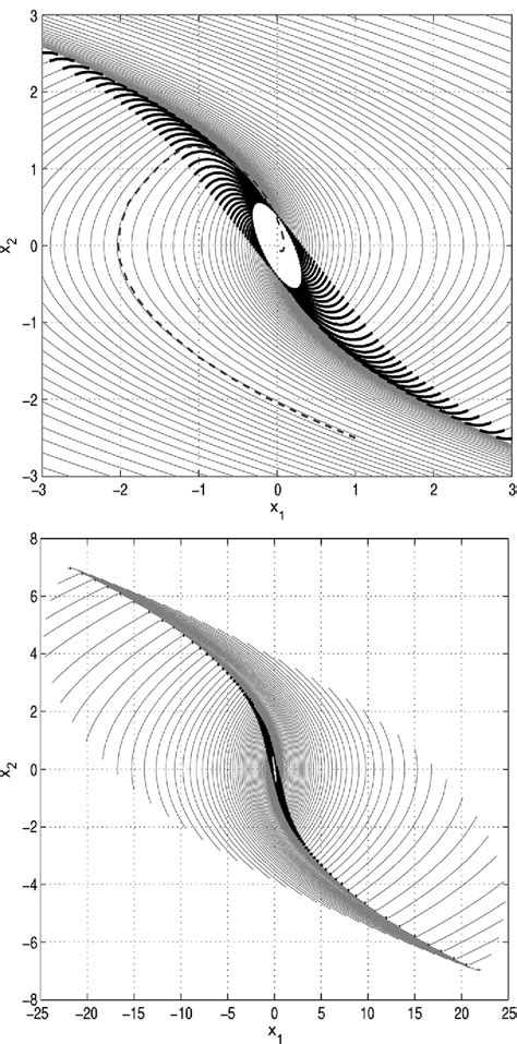 Figure From Continuous Time Linear Quadratic Regulator With Control Constraints Via Convex
