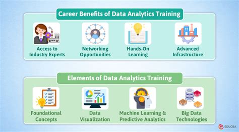 Career Benefits Of Data Analytics Training In Bangalore Educba