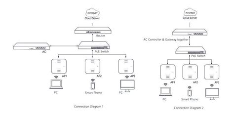 Buy Wholesale China Network Firewall Port Gigabit Intelligent Authentication Gateway Ac Server