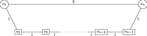An Example Where Daa Leads To An Approximation Ratio Of Download