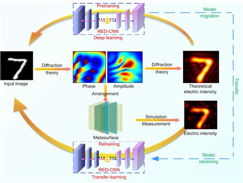 Hot Paper Direct Field To Pattern Monolithic Design Of Holographic