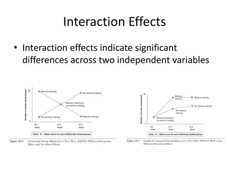 Ppt Factorial Anova Powerpoint Presentation Free Download Id5438223