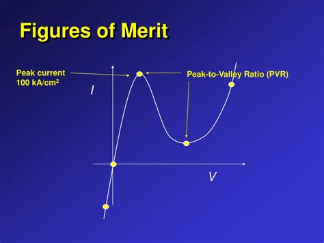 A Figure Of Merit What Is A Figure Of Merit Etktd