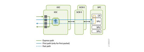 express path overview junos os juniper networks
