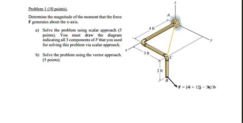 Solved Determine The Magnitude Of The Moment That The Force F Generates About The X Axis A