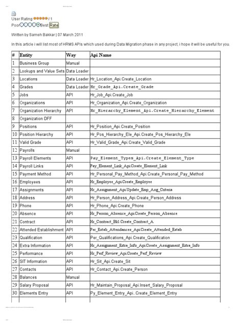 Hrms Data Migration Sequence Pdf Employment Information Technology