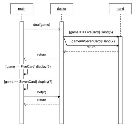 What Are Uml Sequence Diagrams Used For Wiring Work