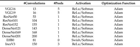 table 2 from high performance scaphoid fracture recognition via