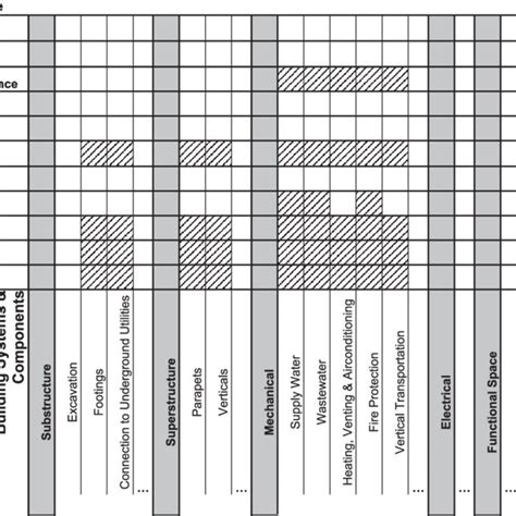 Technology Evaluation Matrix Two Dimensional View Of The Impact Of Download Scientific Diagram