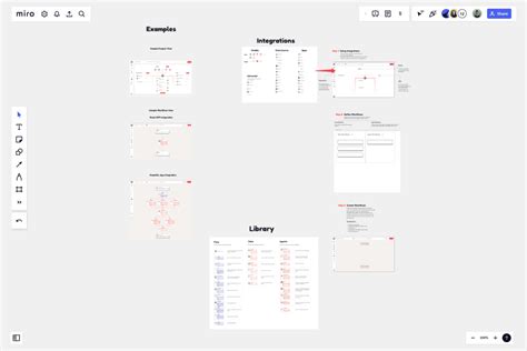 Free Genai Application Workflow Template Miro 2025 Free Genai Application Workflow Template Miro 2025