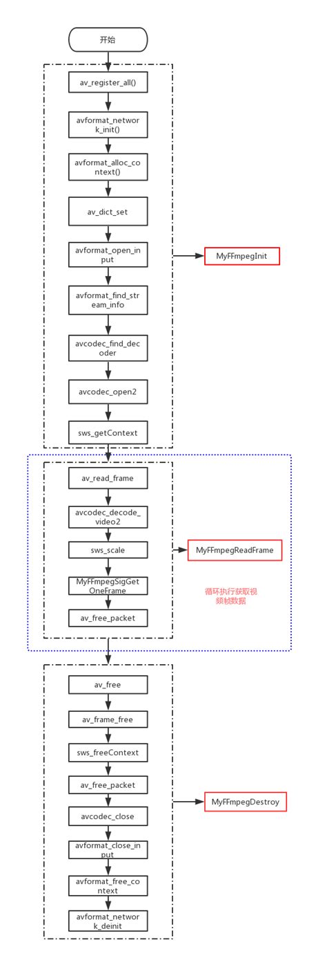 qt ffmpeg播放rtsp h264视频流（2） ffmpeg自定义类封装 基于qt的rtsp ffmpeg csdn博客