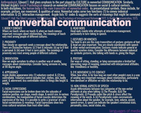 Nonverbal Communication Appearance