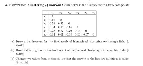 Solved 3 ﻿hierarchical Clustering 4 ﻿marks Given Below