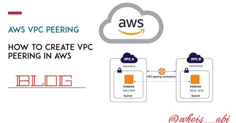Demonstration Of Vpc Peering