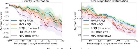 Table 1 From Distributionally Robust Model Based Reinforcement Learning