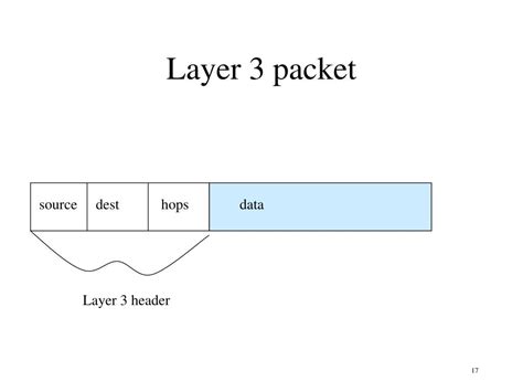 ppt tutorial on network layers 2 and 3 powerpoint presentation free download id 2945307