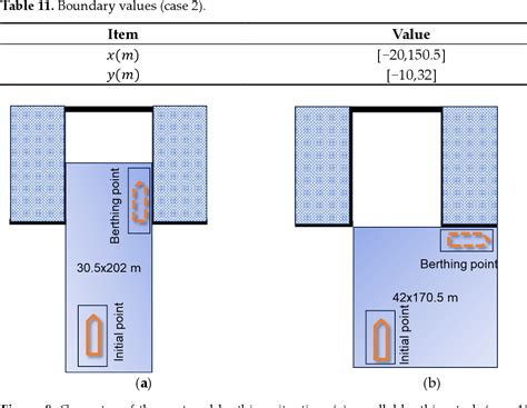 Table 11 From Path Planning For Automatic Berthing Using Ship Maneuvering Simulation Based Deep